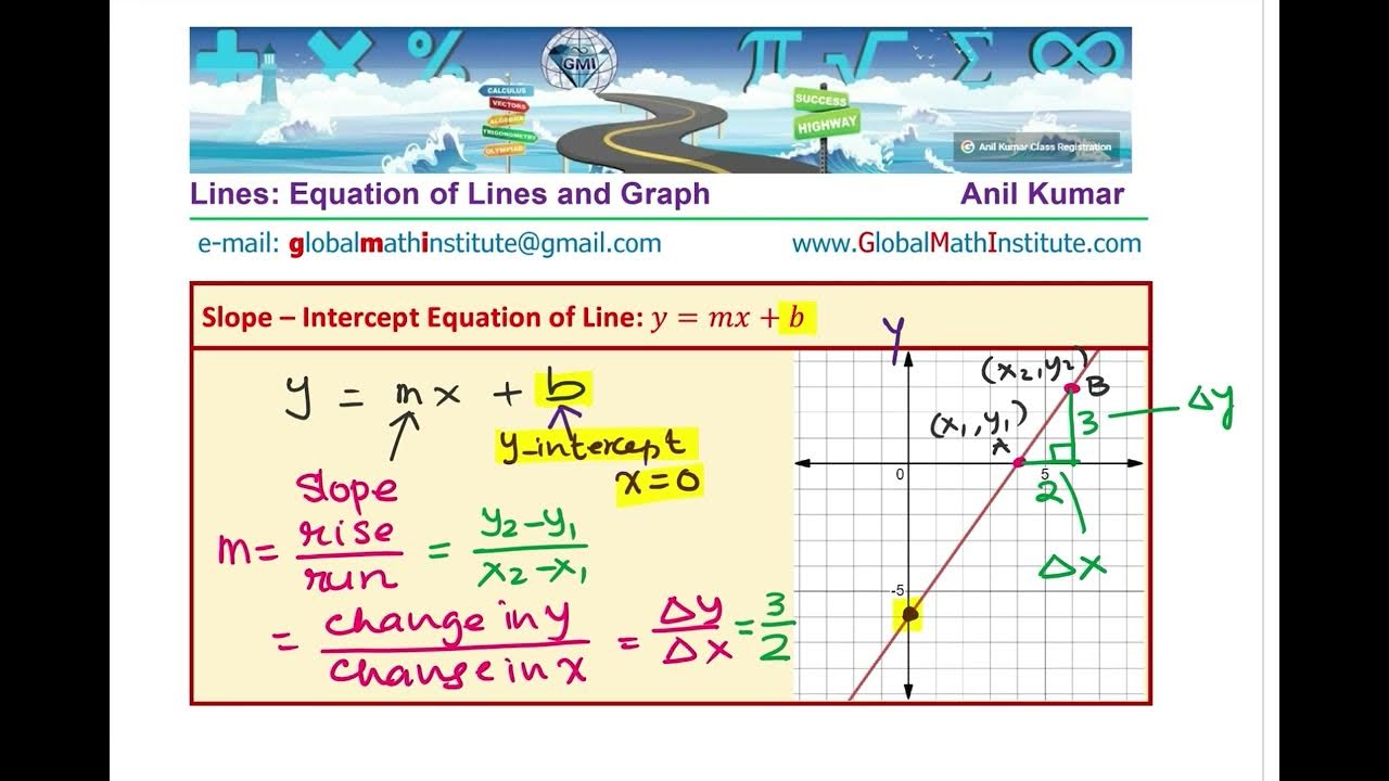 y= mx + b Equation of Line Plot Graph and Find Equation from Graph GCSE ...