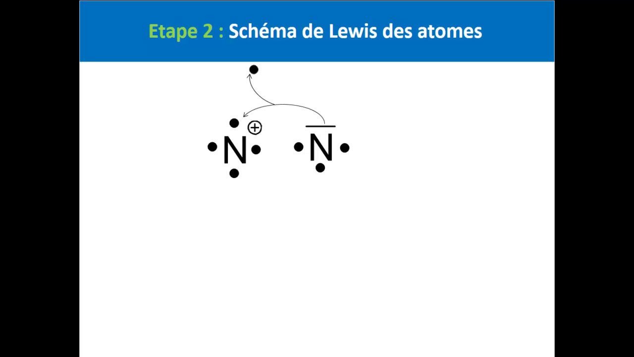 Capsule vidéo Lewis 1 - YouTube