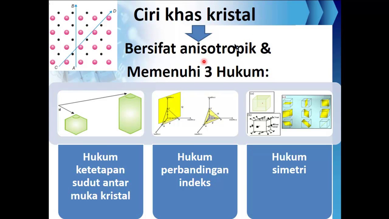 Struktur Kristal I indeks miller I simetri I satuan sel I kisi kristal ...