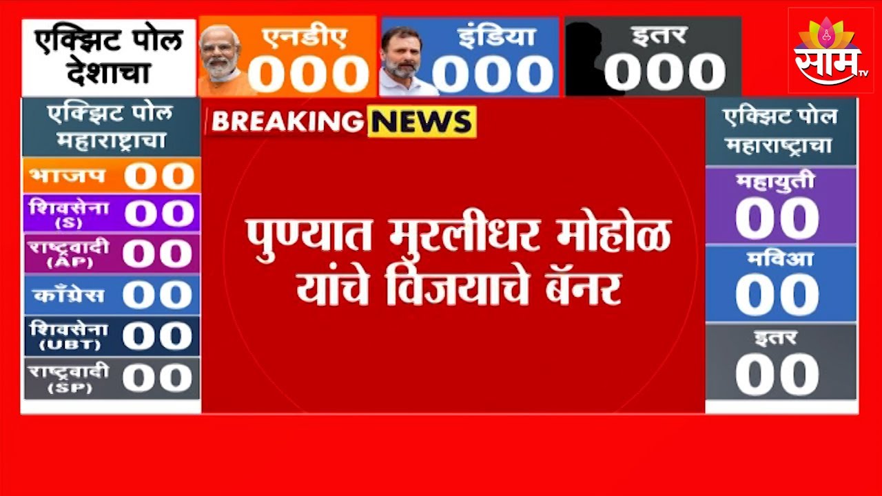 Pune Lok Sabha Election 2024: निकालाआधीच Muralidhar Mohol यांच्या ...