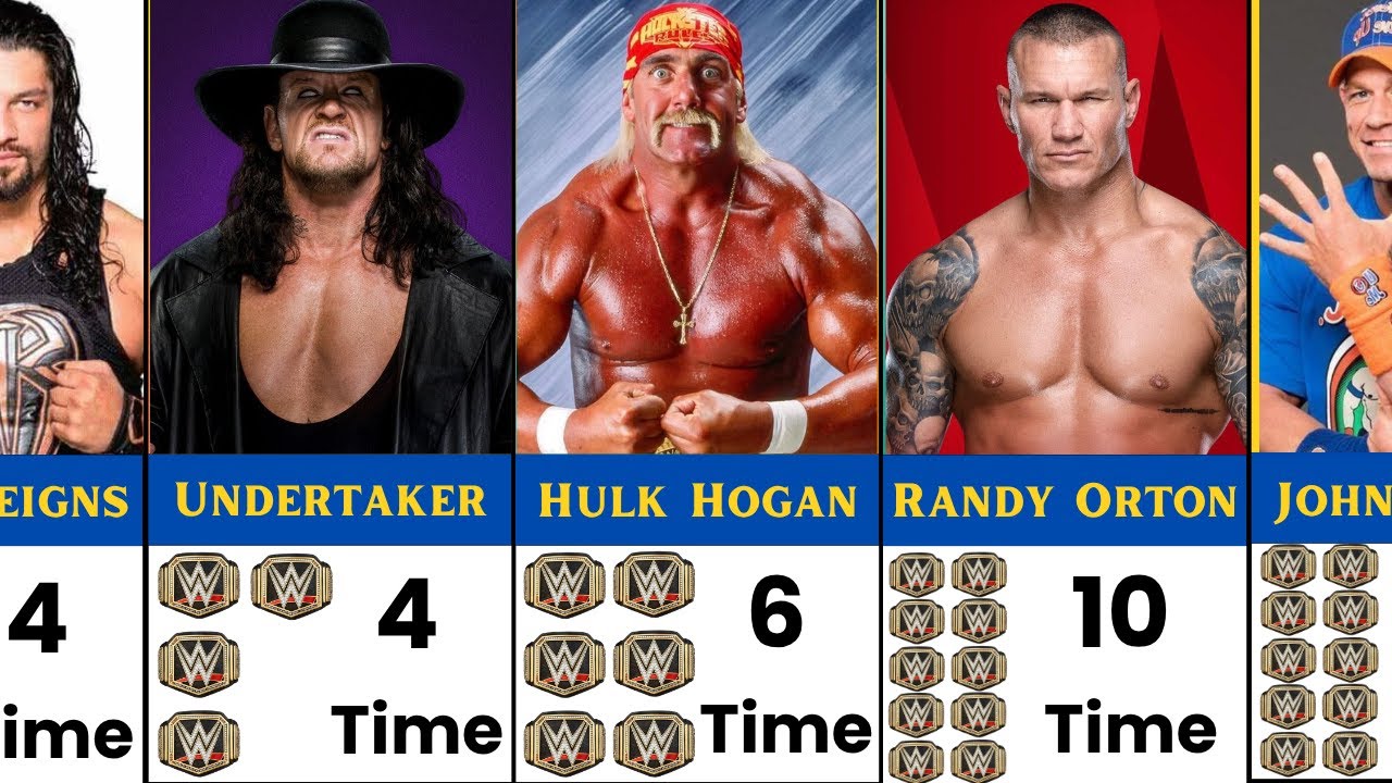 Every WWE Champion ( Ranked By Number Of Reigns ) | Wrestling Legends ...