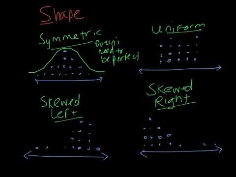 Describing Data Using S.O.C.S. - YouTube