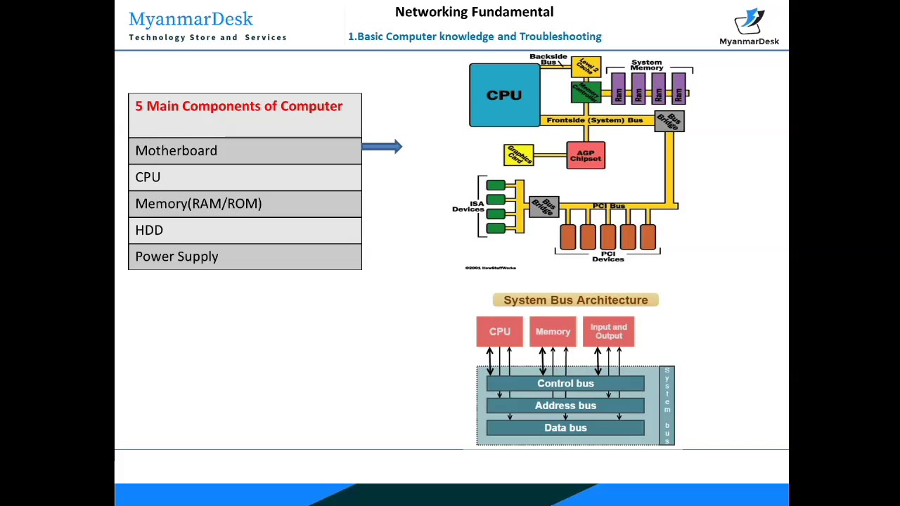 Networking Fundamental Course Part -1 - YouTube