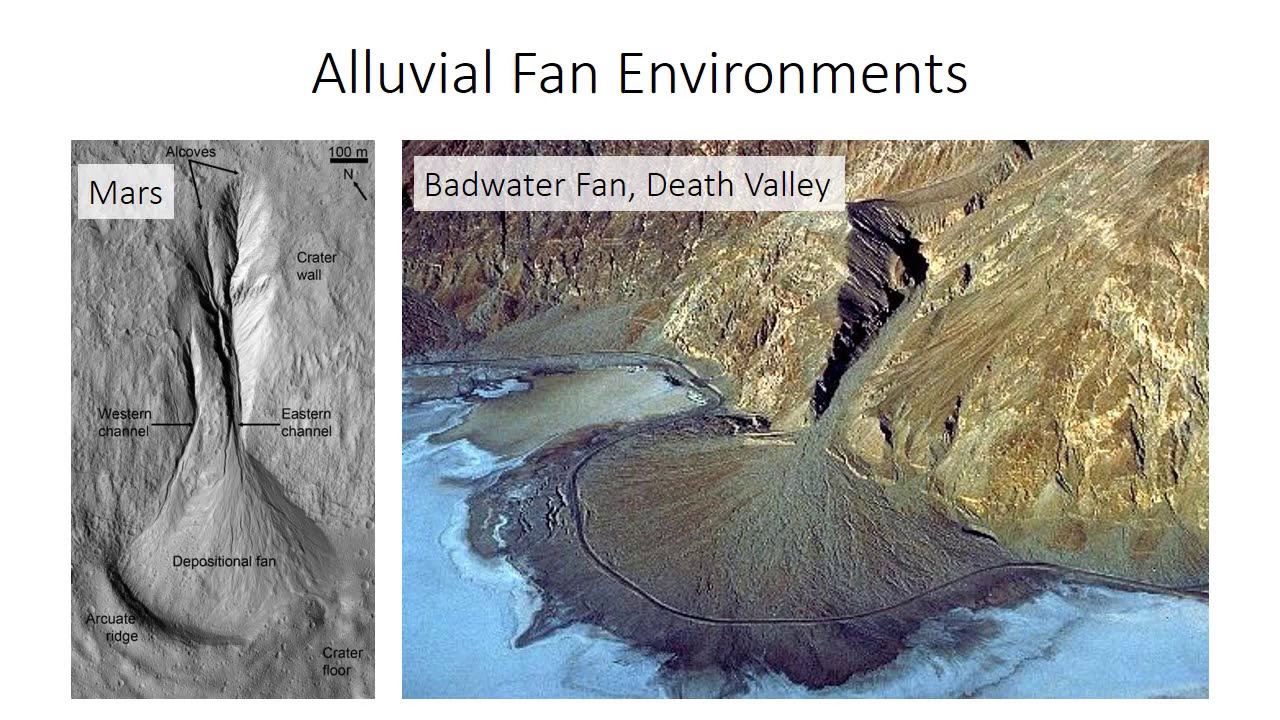 Alluvial Fan environment: Sedementary Environment::PB Coaching Class ...