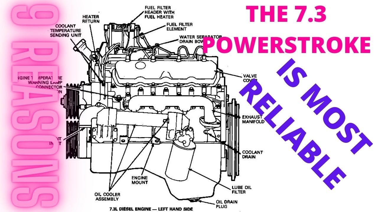 9 Reasons Why the 7.3L Was the Most Reliable Power Stroke ...