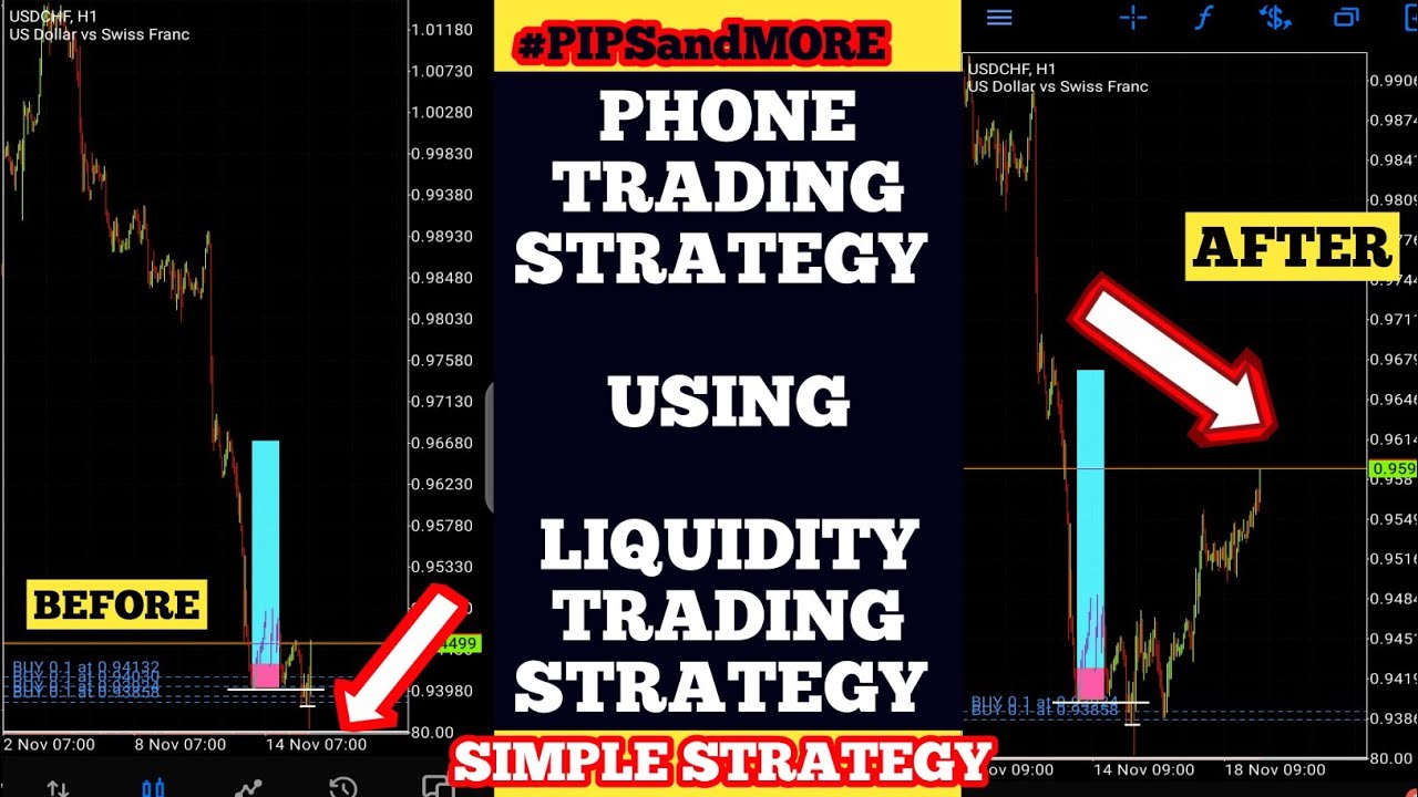 Liquidity Trading Strategy To Grow Small Trading Account | Phone ...
