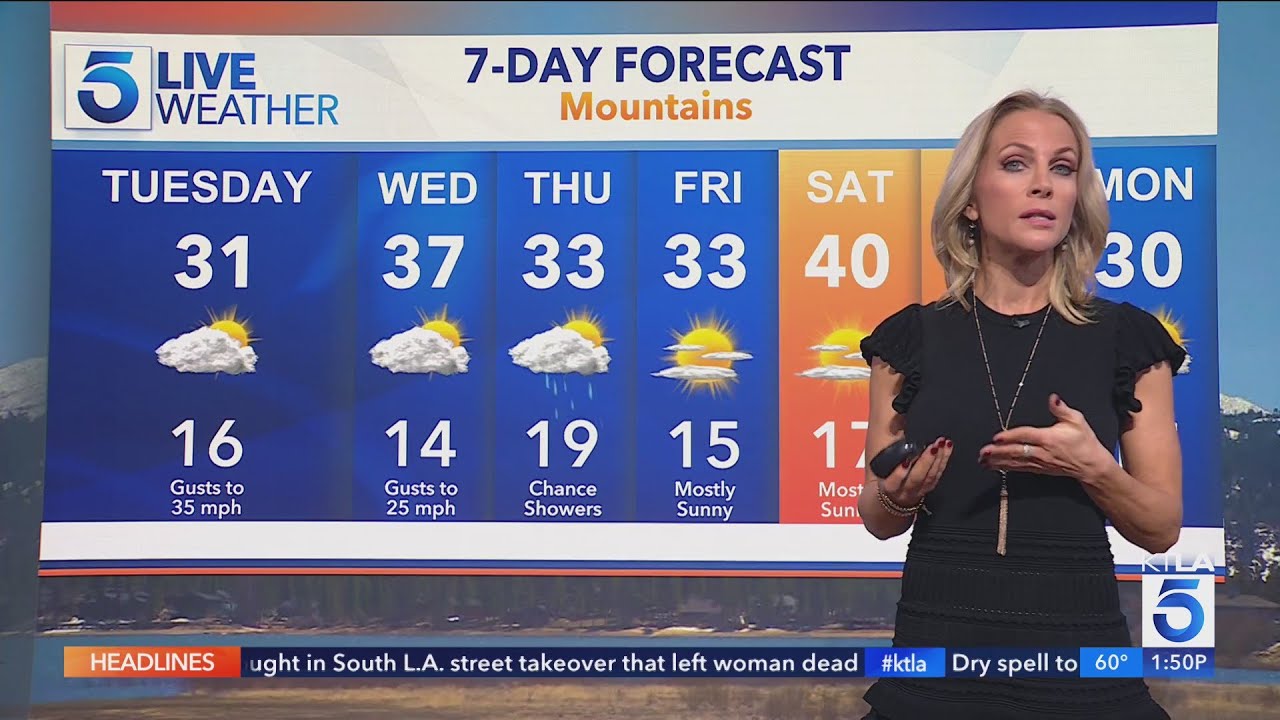 Extended Forecast Mostly Dry For Southern California Youtube