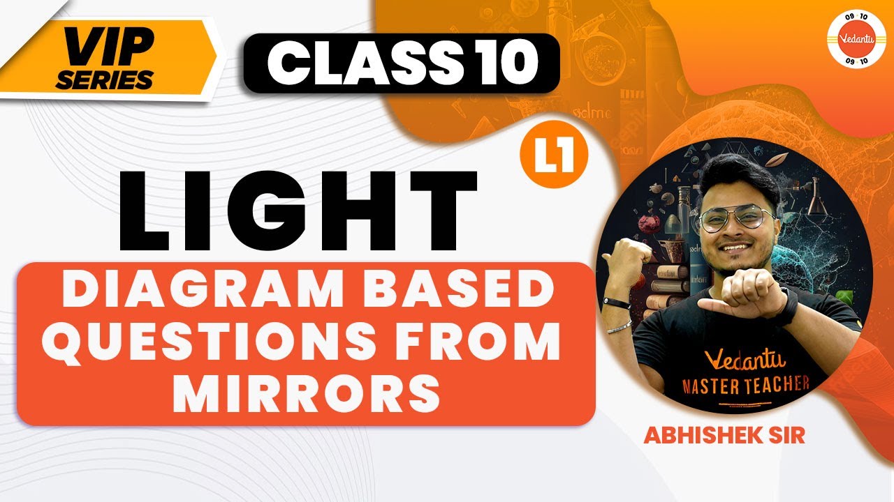 VIP Series |Ray Diagram Based PYQs of Mirror Class 10| Important ...