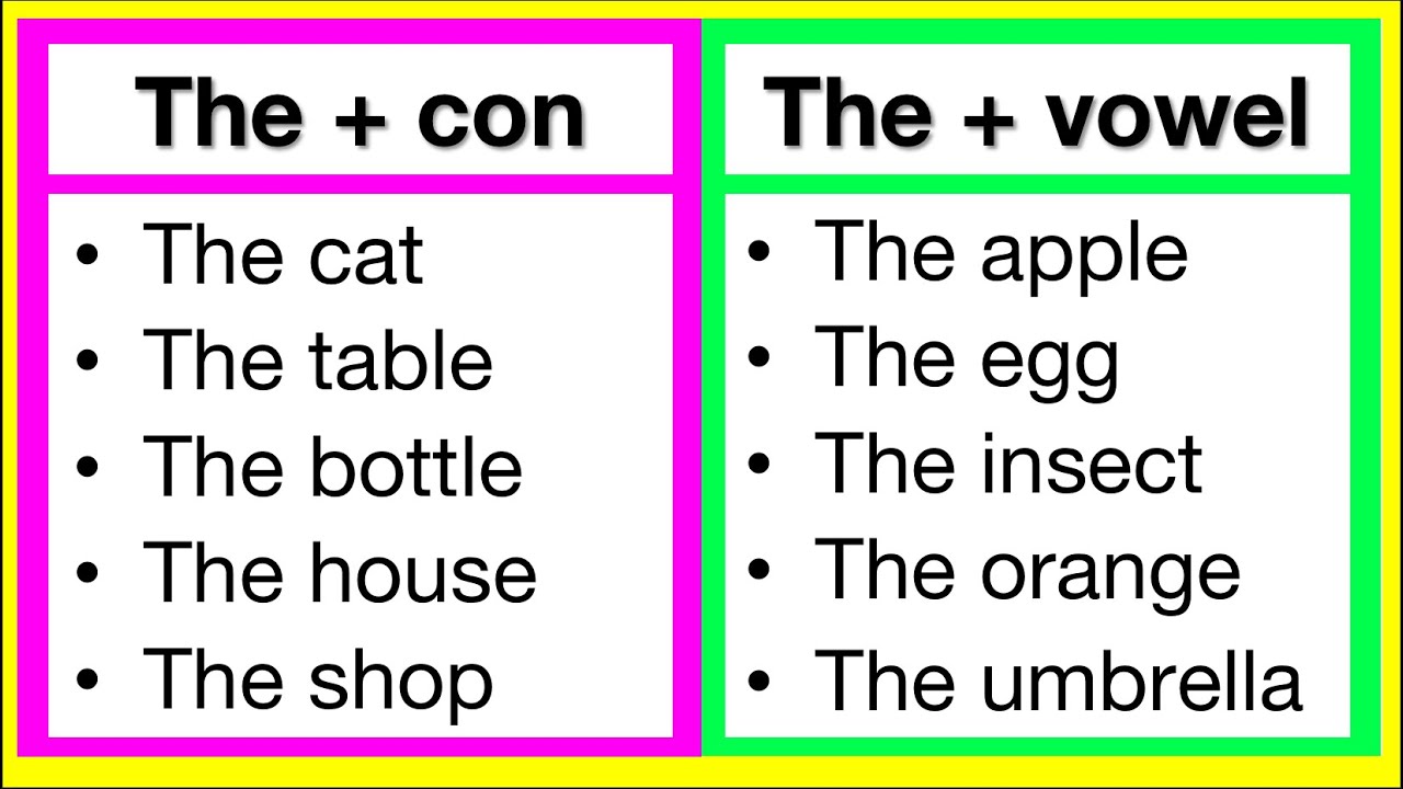 2 ways to pronounce 'THE' 🤔 | The + con vs The + vowel | Pronunciation ...
