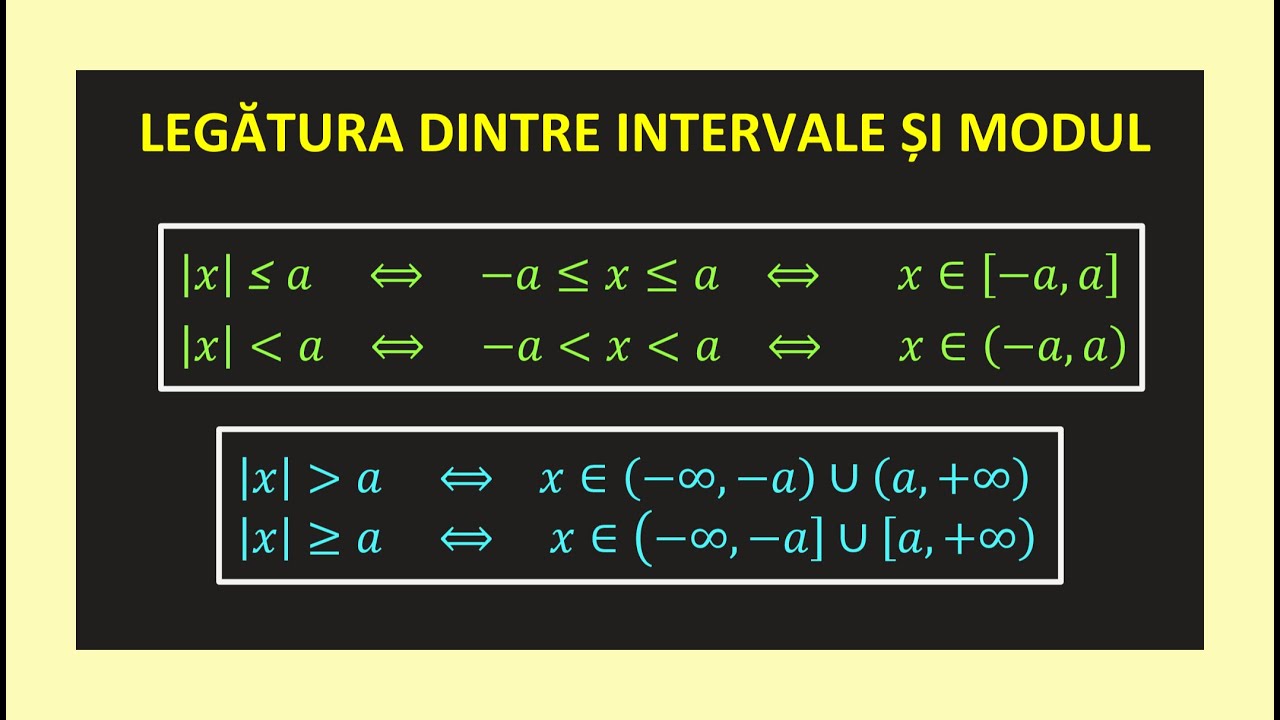 LEGATURA DINTRE MODUL SI INTERVALE MATEMATICA CLASA 8 INECUATII ...