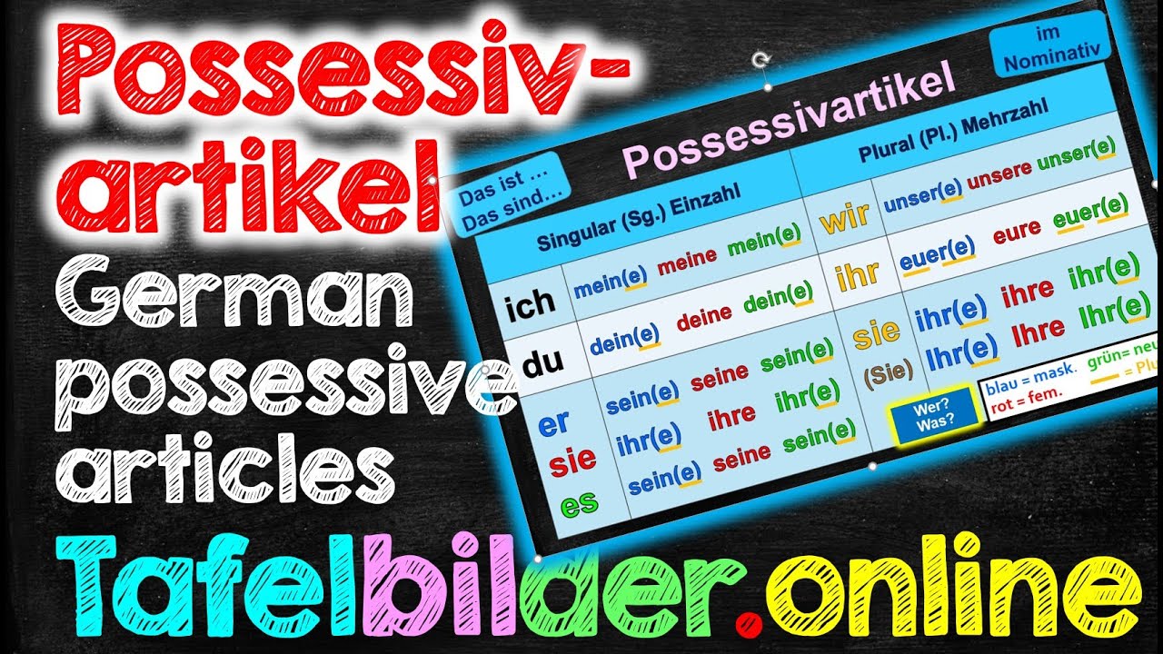 Possessivartikel German Possessive Articles Complete List Possessivartikel German Possessive Articles Complete List