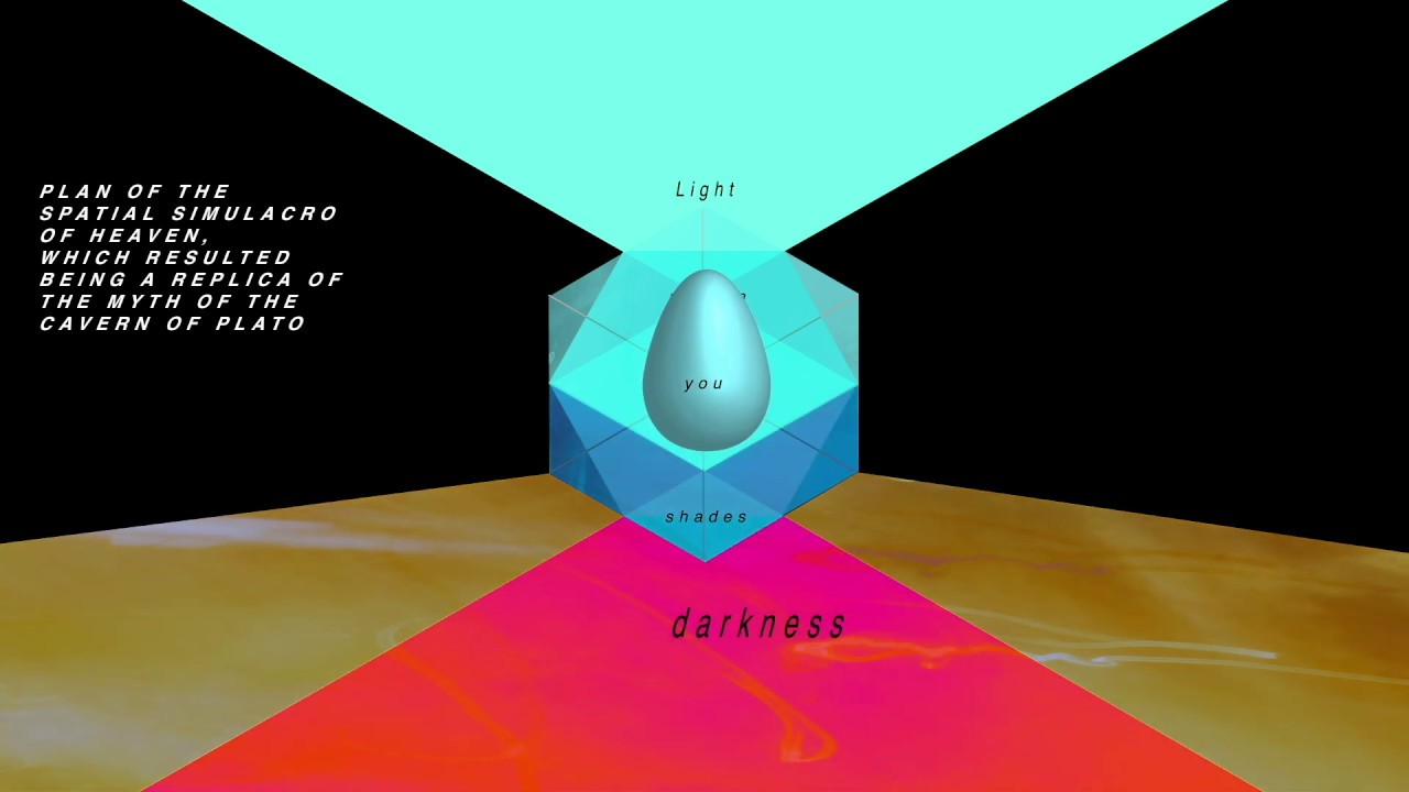 Basic Spatial Diagram of Rituals - YouTube