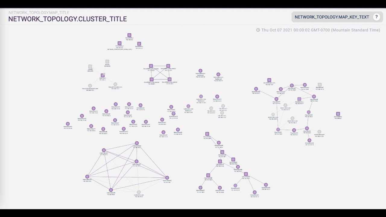 Opsview Network Topology - YouTube