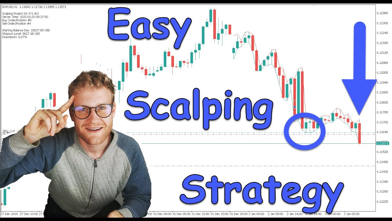 My Easy Scalping Project Expert Advisor Strategy Explained for Forex ...