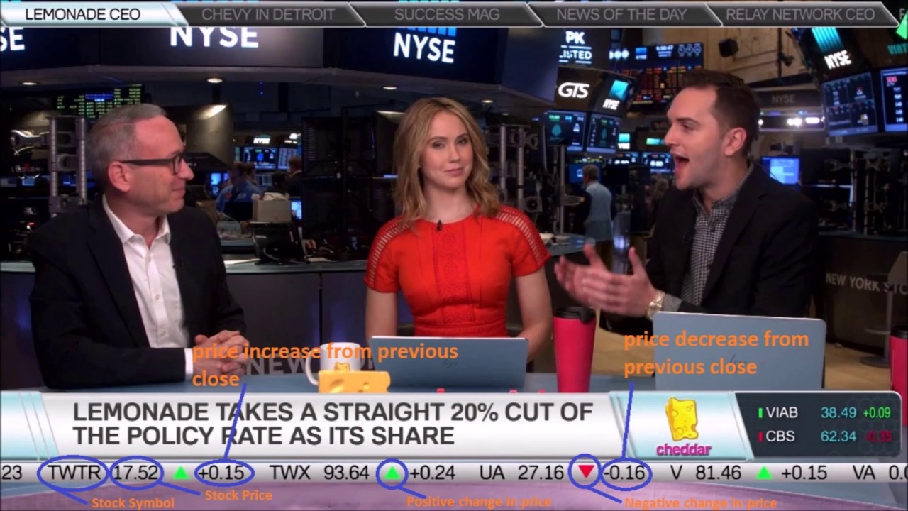 How To Read A Stock Ticker On Cheddar TV - YouTube