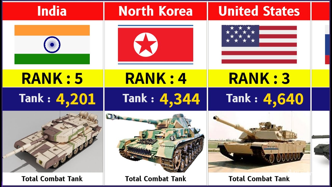 Top 50 Combat Tank Fleet Strength by Country 2025 | Combat Tanks From ...