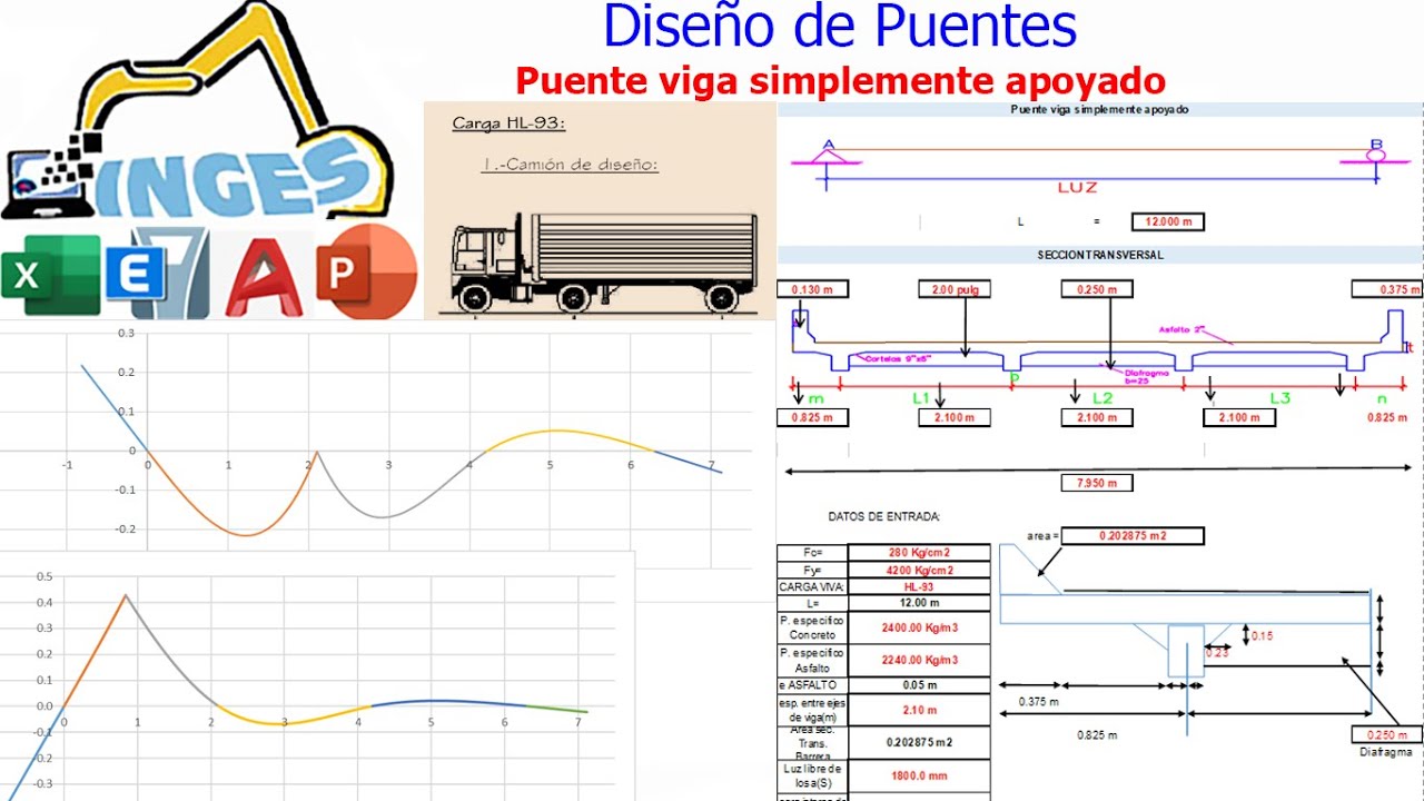 Diseño de Puentes Puente Viga Simplemente Apoyada - YouTube