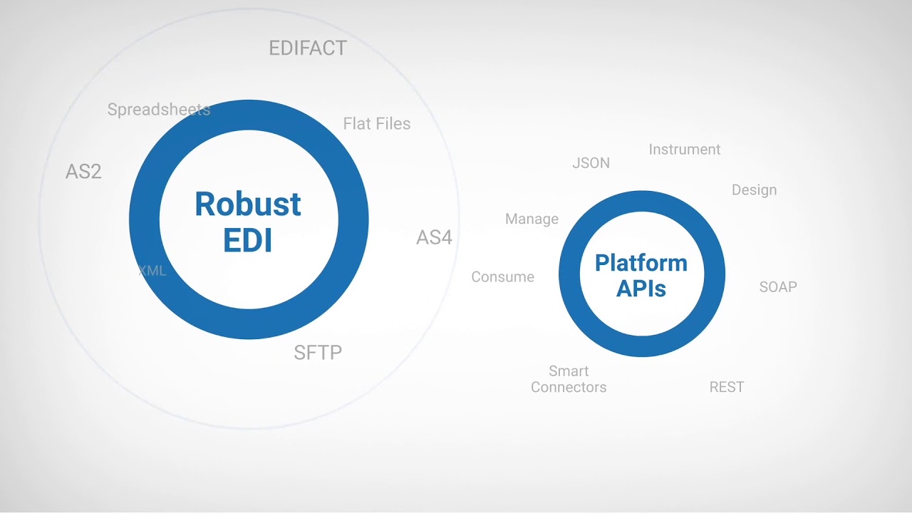 IBM Sterling B2B Integrator vs Cleo Integration Cloud | Which EDI ...