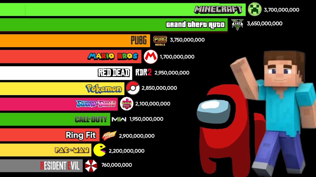 Top 30 Most Sold Games of All Time (2000–2025) | Bar Chart Race. - YouTube