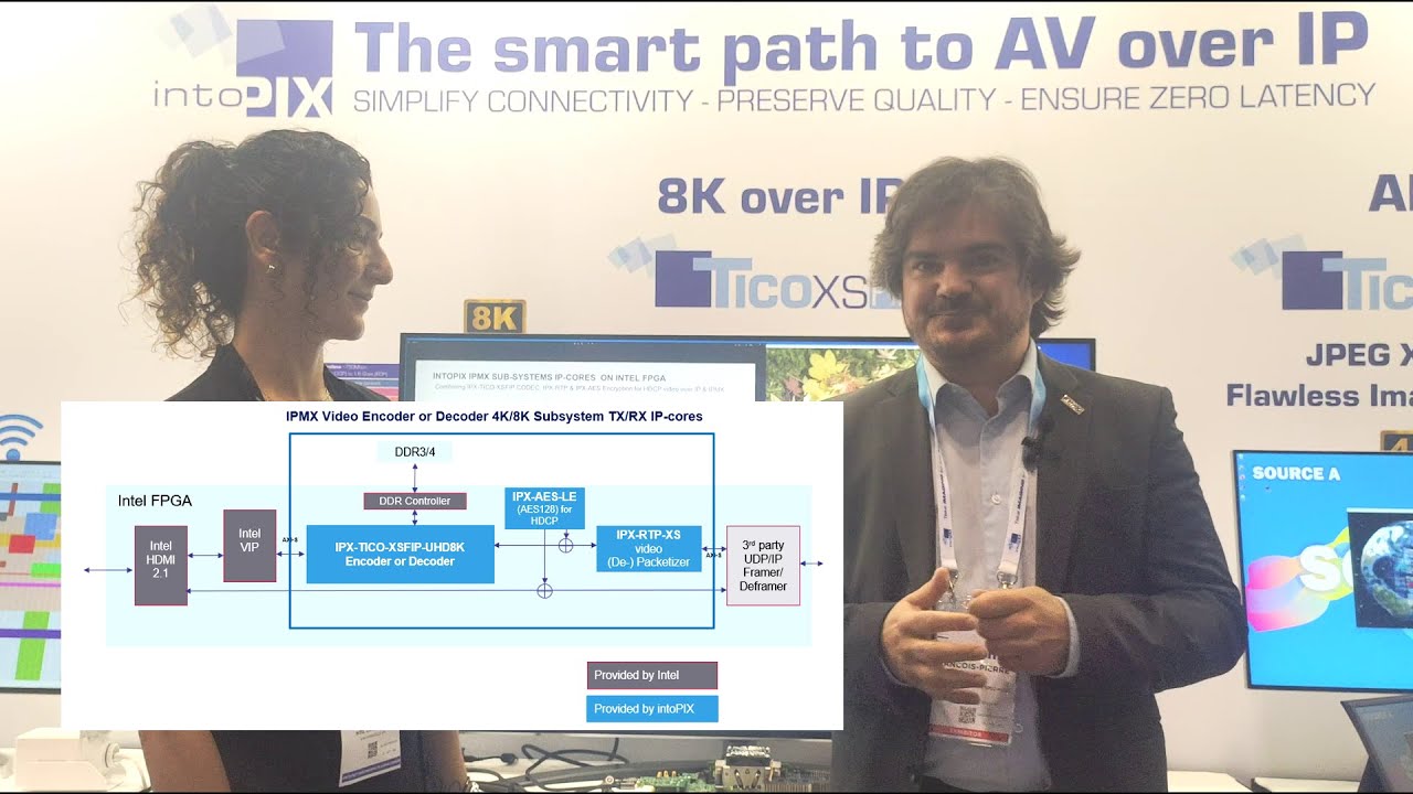 Infocomm 2023: IntoPIX, Intel Partner Up to Enable IPMX and ST2110 for ...