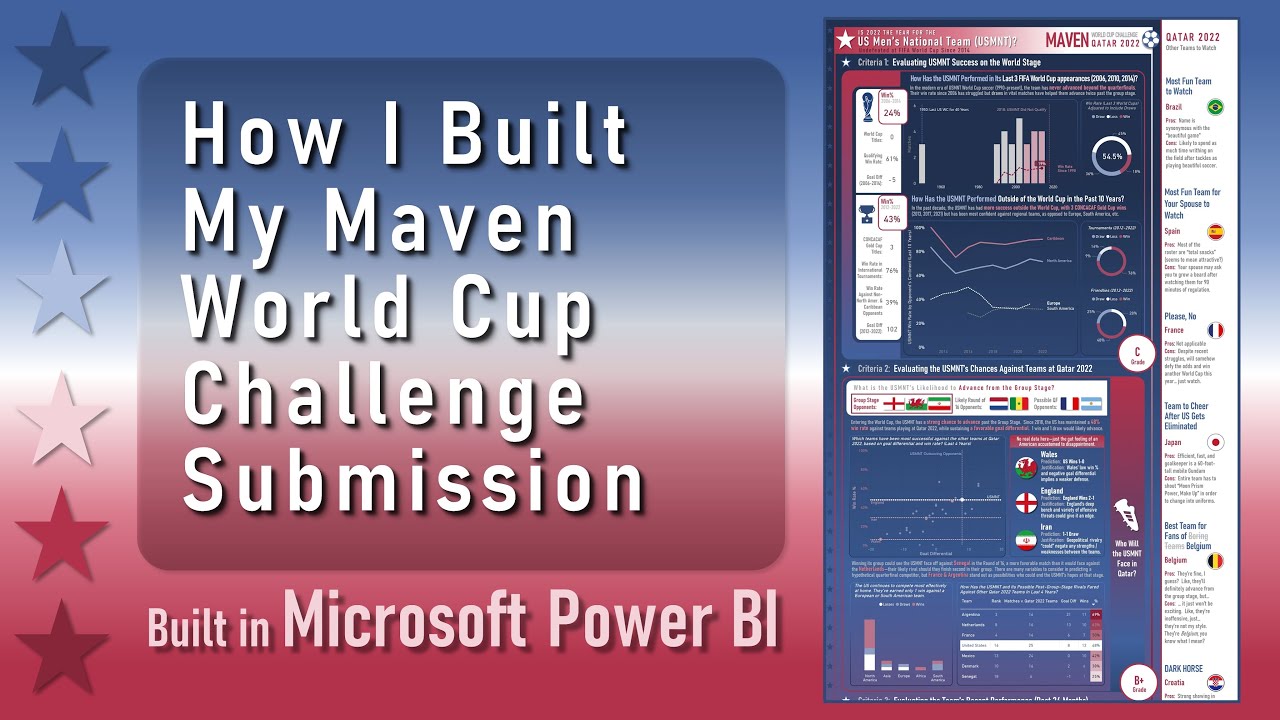 Power BI Walkthrough: How I Designed My Maven Analytics World Cup ...