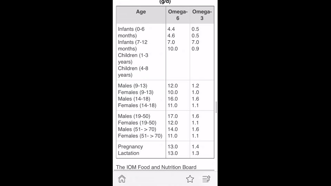 PCRM's Nutrition Guide for Clinicians - YouTube