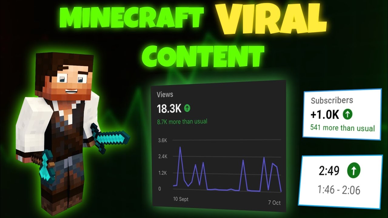 TOP 5 VIRAL MINECRAFT VIDEO IDEAS| VIRAL MINECRAFT VIDEO - YouTube