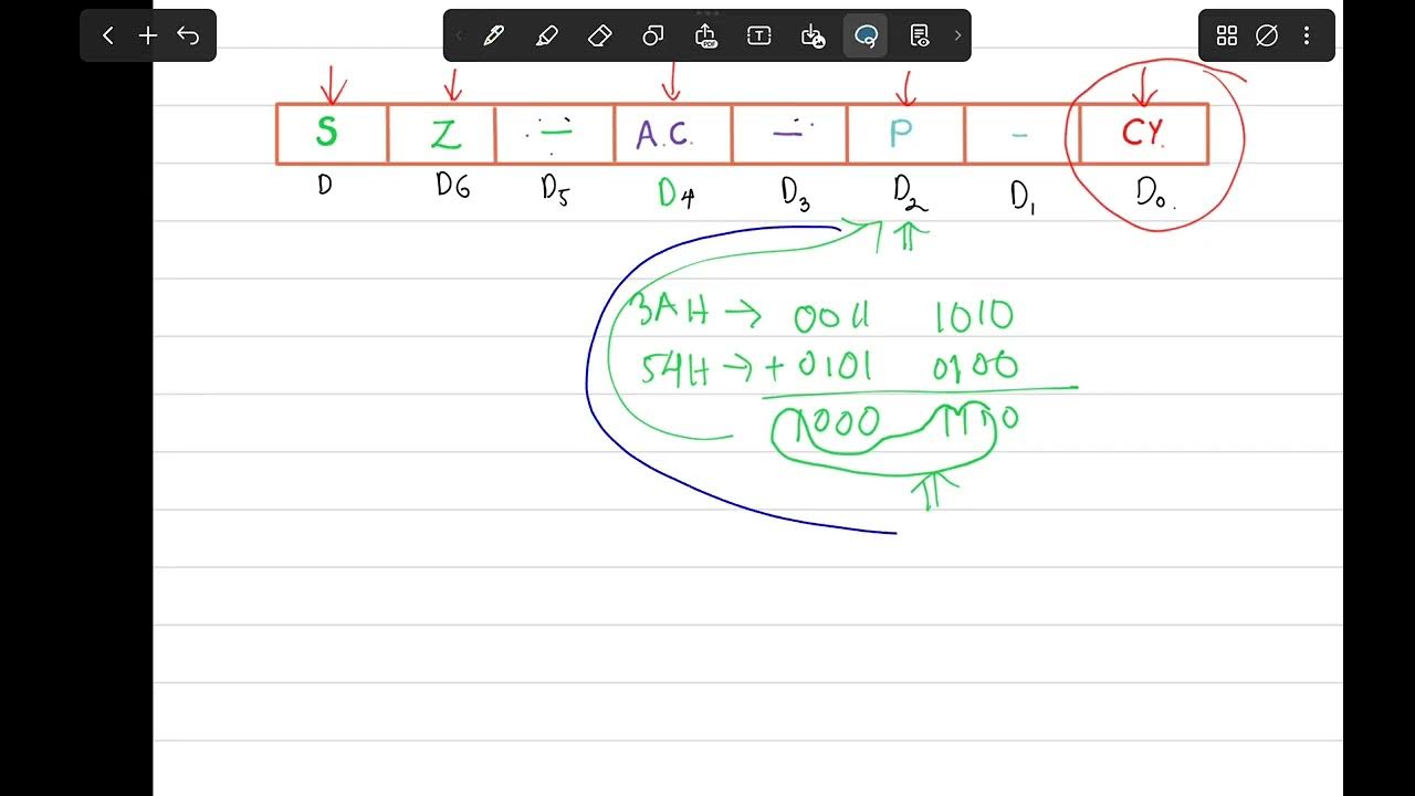 Flag register in 8085 microprocessor - YouTube