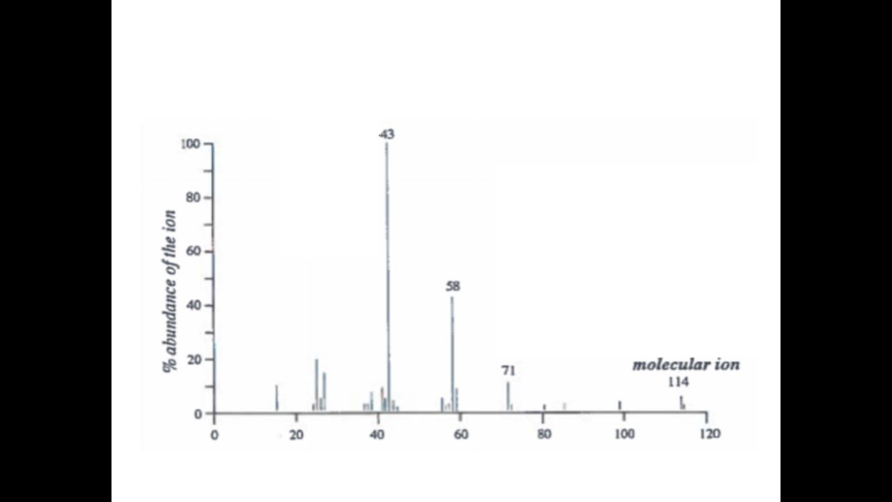 17 - C - STRUCTURAL ELUCIDATION + Mass Spectra 01 - YouTube