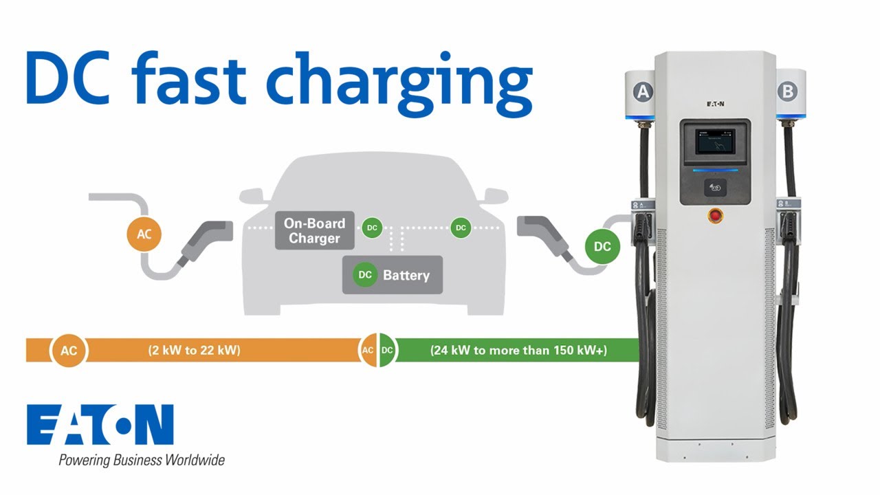 DC fast charging | Eaton PSEC - YouTube