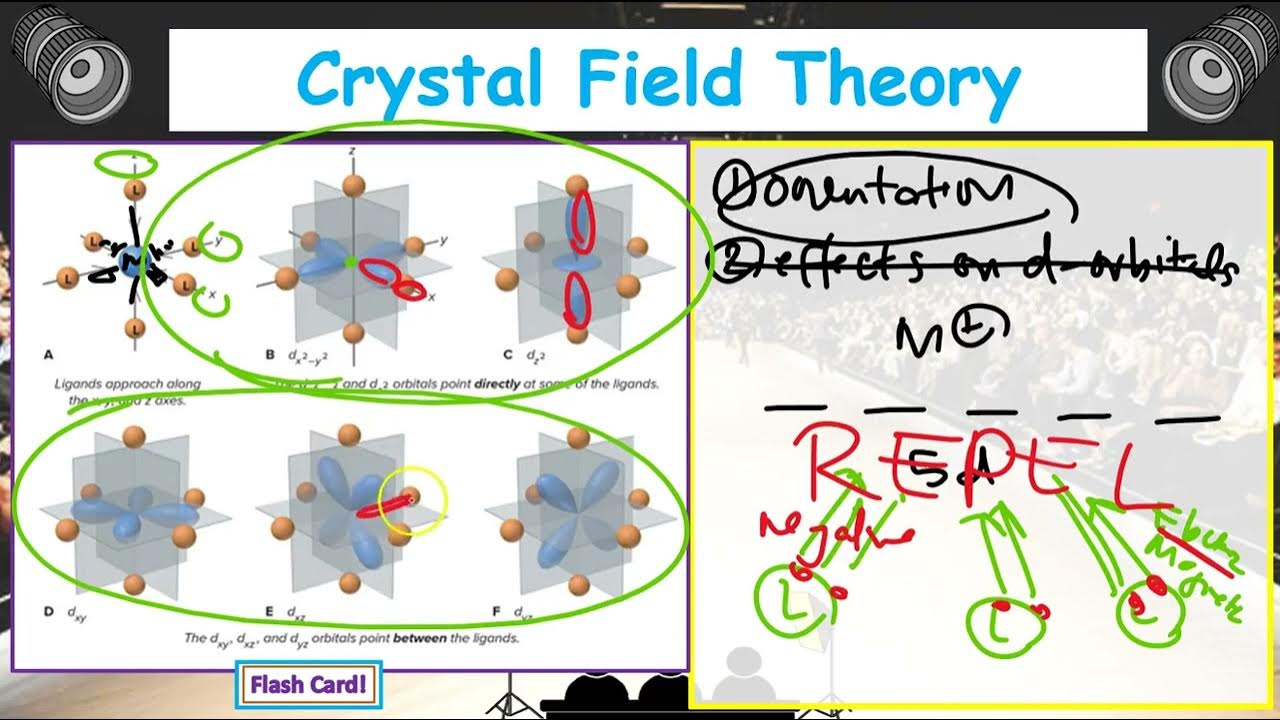 Crystal Field Theory - YouTube