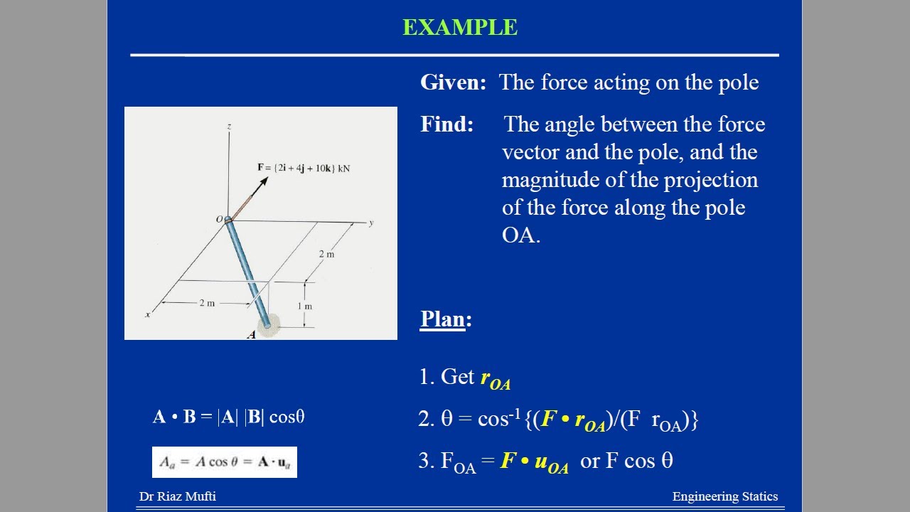 The force acts on pole. Find the angle between force Vector and pole ...