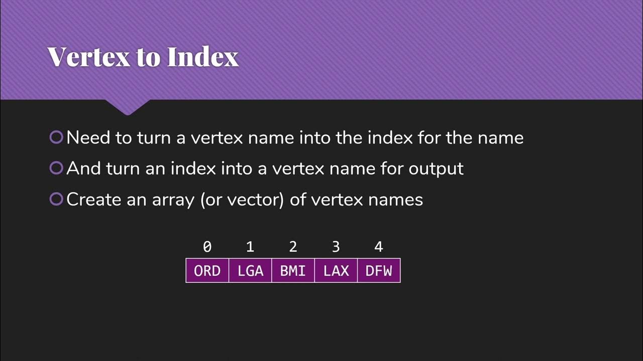 Representing Graphs in the Computer - YouTube