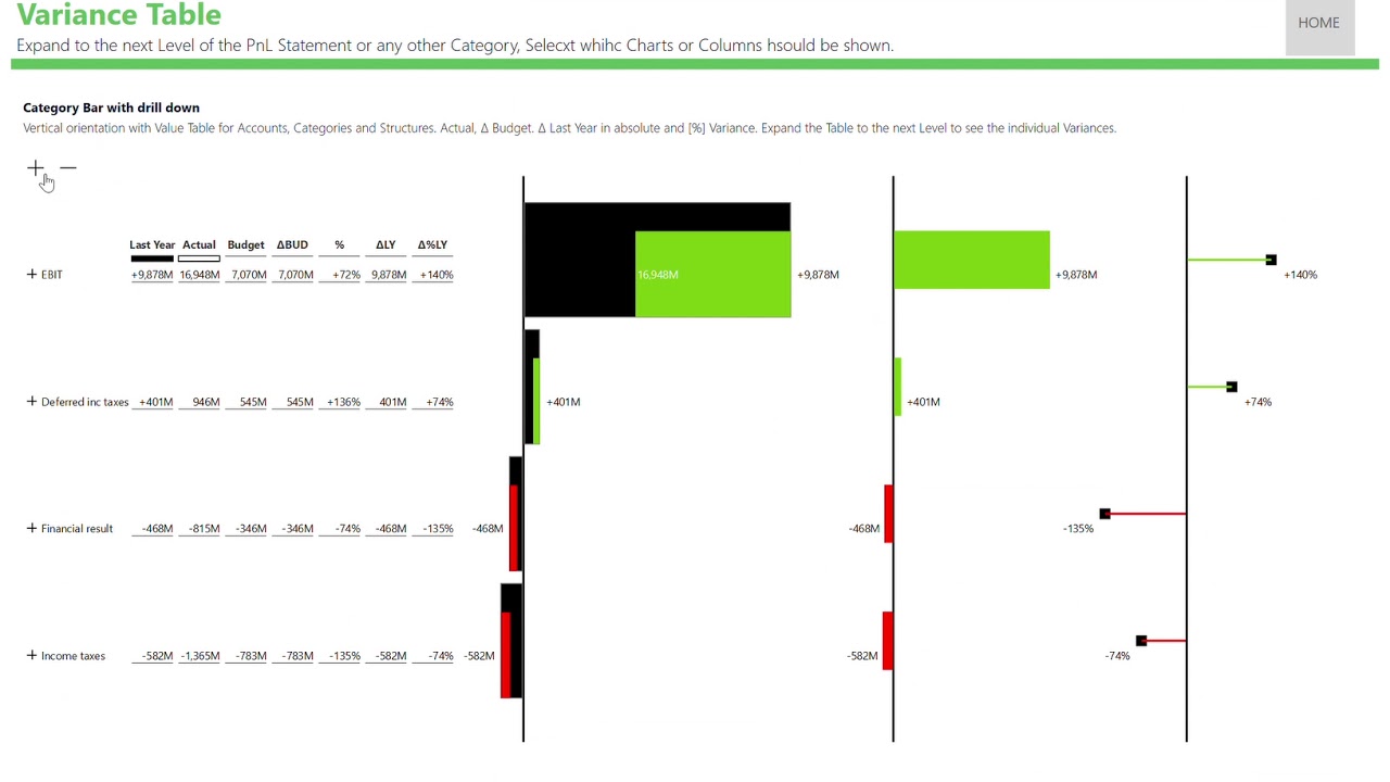 Management Reporting in Power BI - Expandable Variance Table Chart ...