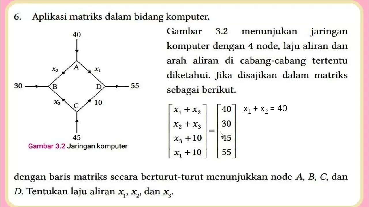 Aplikasi matriks dalam bidang komputer. Gambar 3.2 menunjukkan jaringan ...