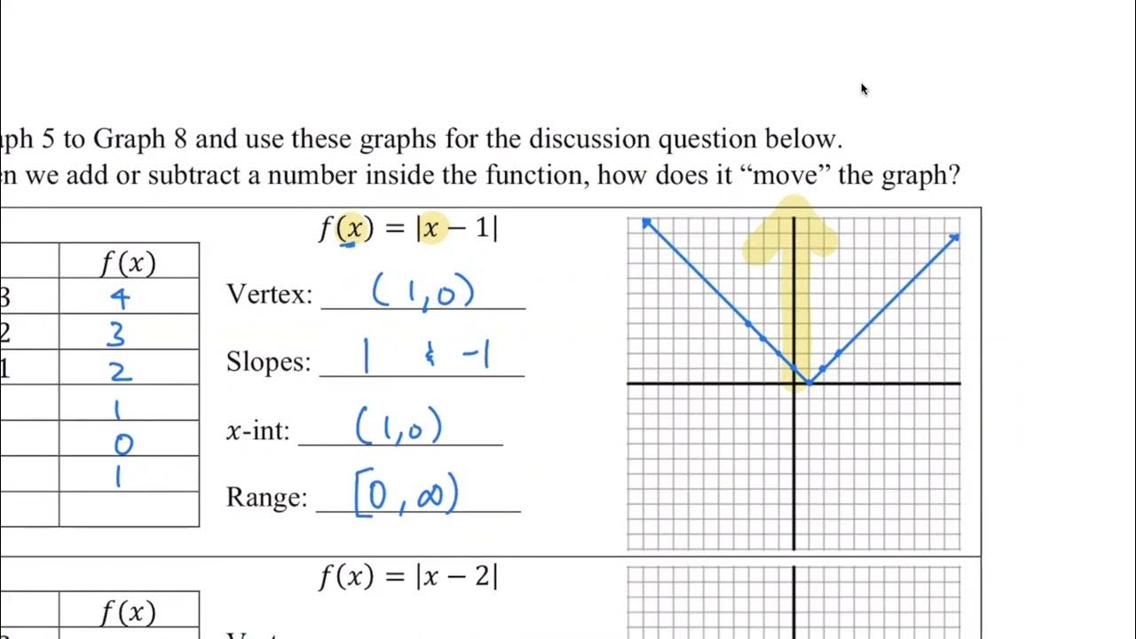[Alg2] Graphing Absolute Value Function Day 1 (Part 2) - YouTube