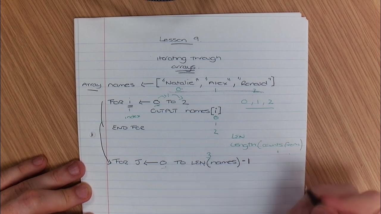 Aqa Comptuer Science Gcse Pseudocode Lesson 9 Iteration Array Youtube