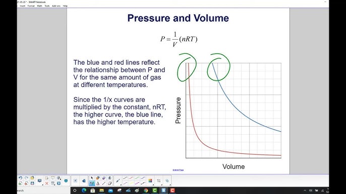 Pressure Moles Relationship