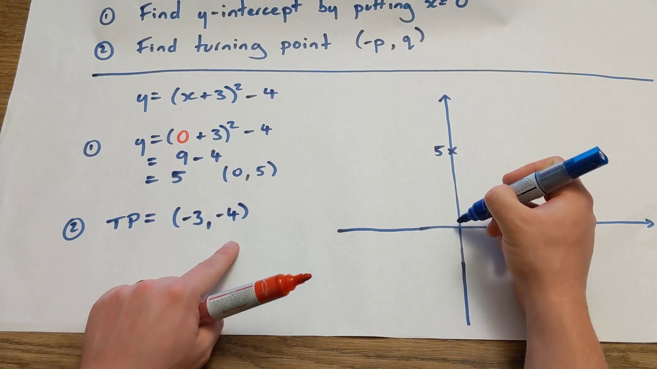 N5 Maths Sketching Quadratics Completed Square Form YouTube n5-maths-sketching-quadratics-completed-square-form-youtube