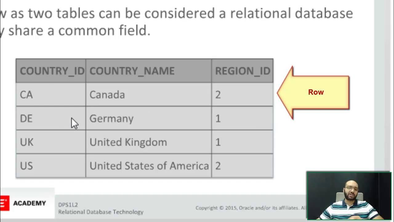 Database Programming With SQL - Section 1 - Part 1 - YouTube