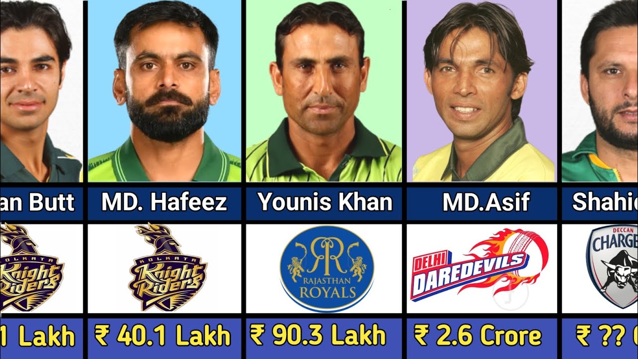 Famous Pakistani Cricketers Who Played in IPL | Pakistani players in ...