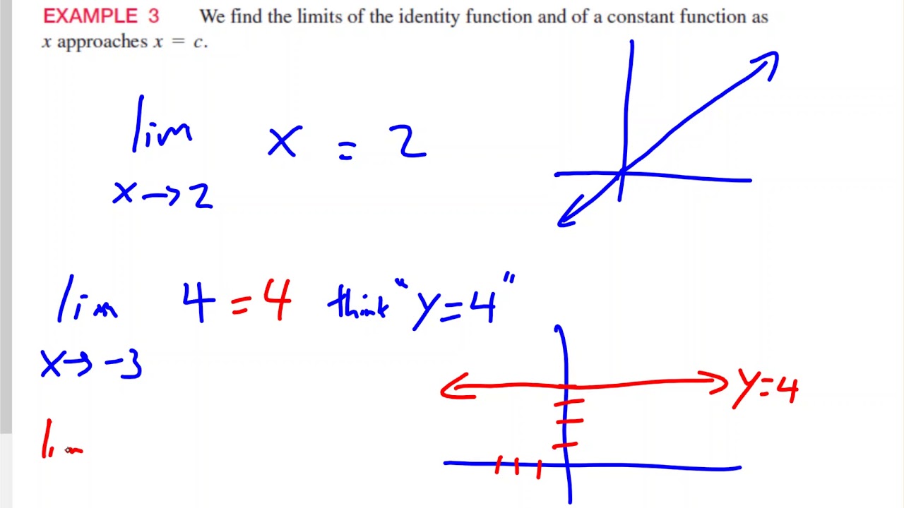 2 2 Limit Of A Function And Limit Laws YouTube 2-2-limit-of-a-function-and-limit-laws-youtube