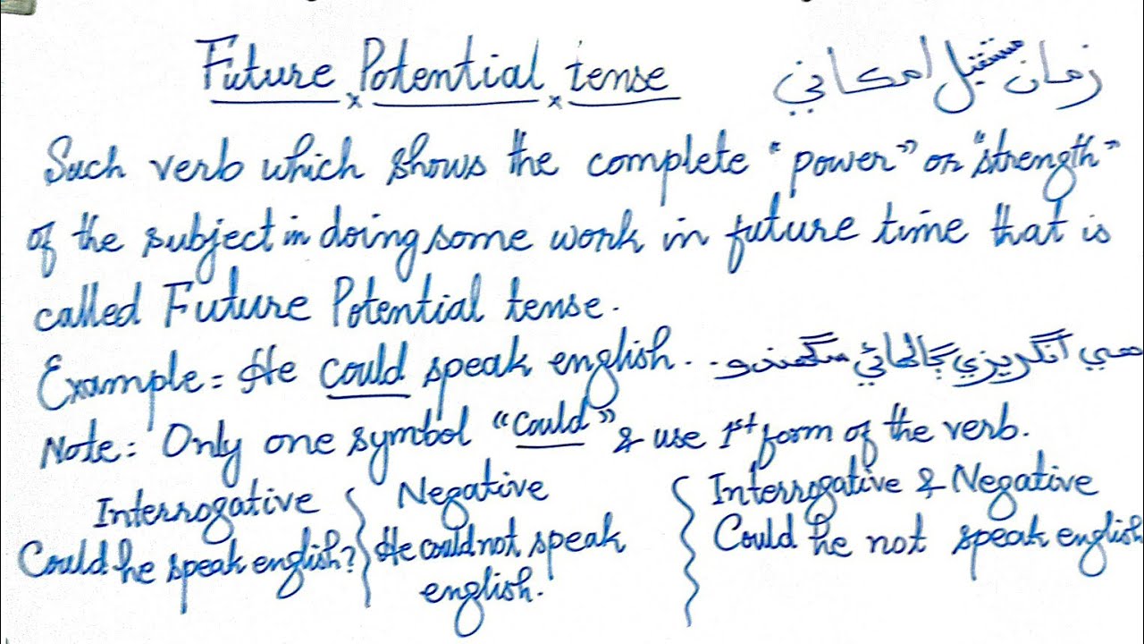 Future Potential Tense#english #englishvideos #englishgrammar #ssc # ...