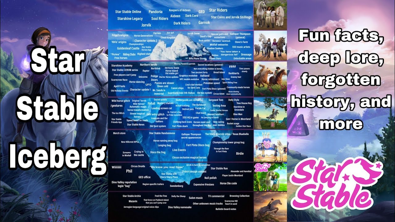 Explaining the Star Stable Iceberg - YouTube