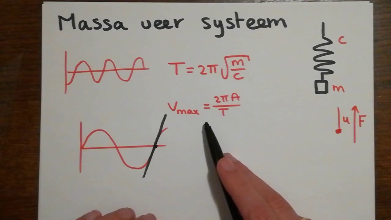 Massa veer systeem - YouTube