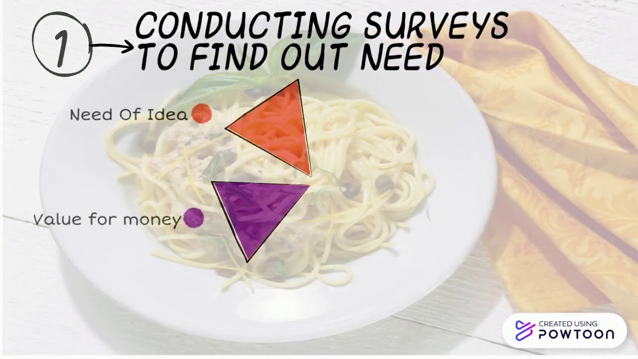 Instant Food maker - YouTube