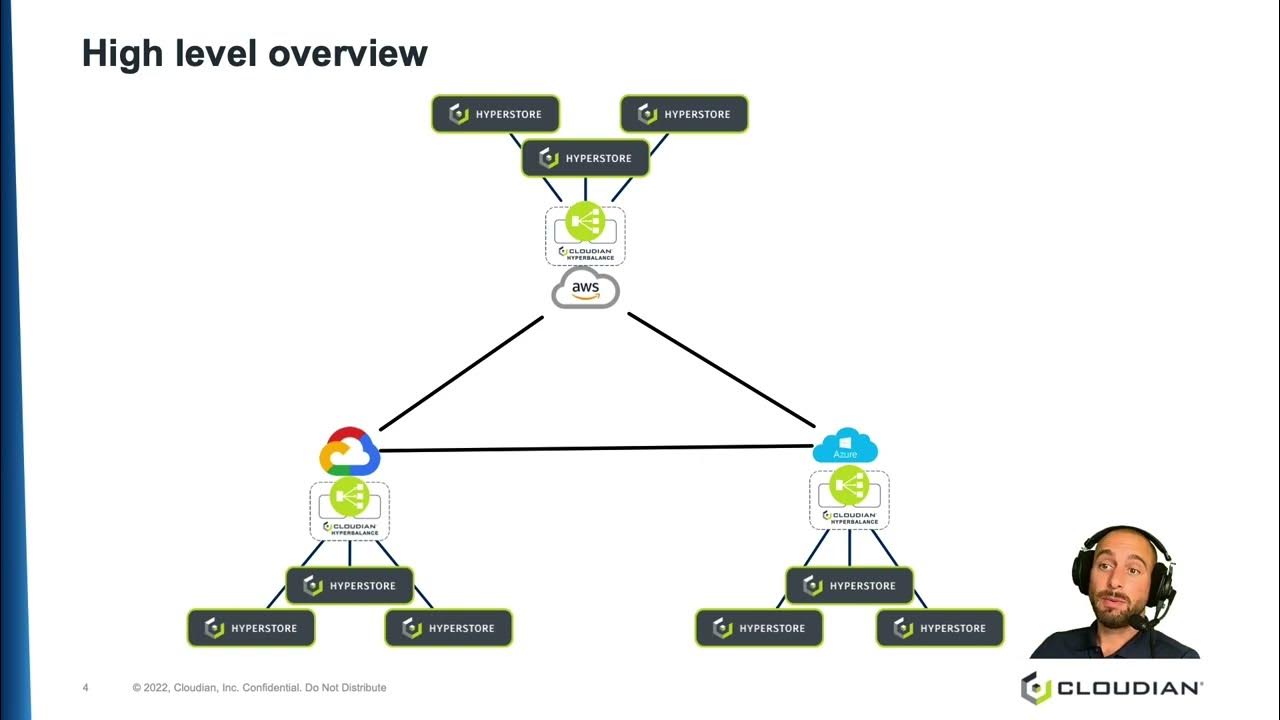 DEMO: Cloudian Multi-Cloud S3 Configuration - YouTube