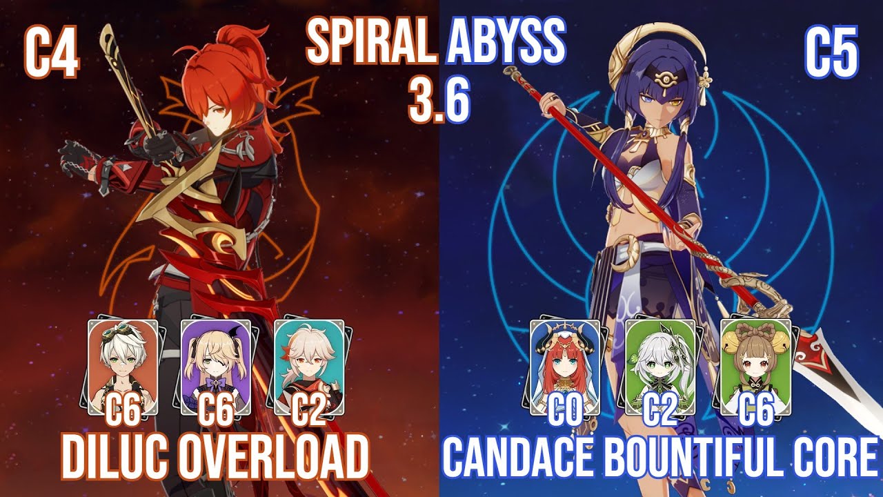 Spiral Abyss 3.6 | C4 Diluc Overload - C5 Candace Bountiful Cores - YouTube