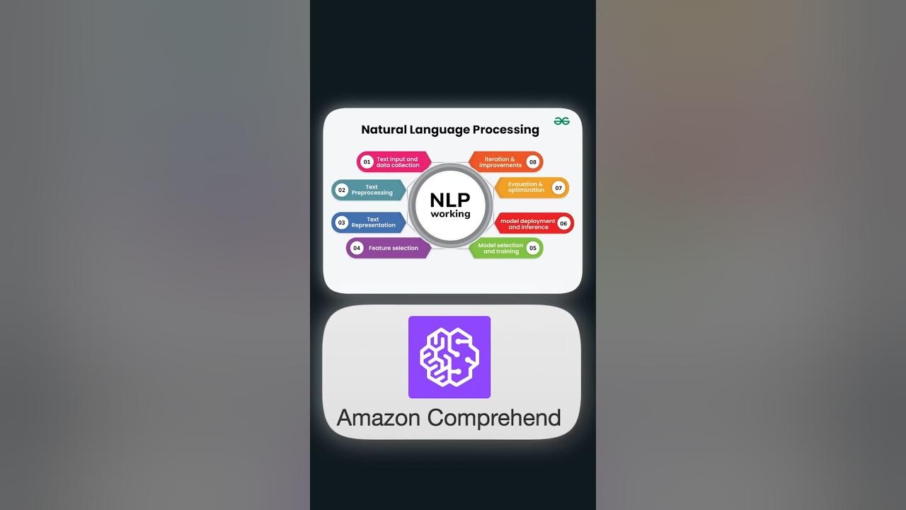 Day 21 Comprehend: UNLOCK NLP WITH AWS | MASTERING TEXT ANALYTICS & SENTIMENT ANALYSIS # ...