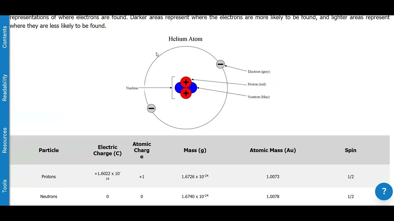 110 Ch2-1 Subatomic particles - YouTube